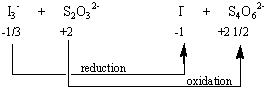 STEP 4 : Divide the reaction into oxidation and reduction half ...